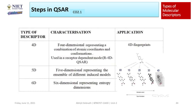 Quantitative Structure Activity Relationship (QSAR) | PPTX