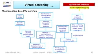 Molecular Modeling and virtual screening techniques | PPTX