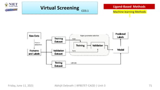 Molecular Modeling and virtual screening techniques | PPTX