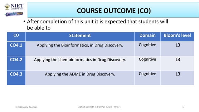 Informatics & Methods in drug design | PPTX | Chemistry | Science