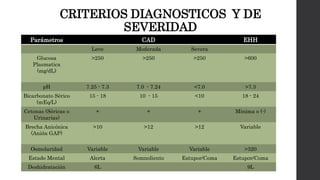 Cetoacidosis Diabetica y Estado Hiperglicemico Hiperosmolar | PPTX