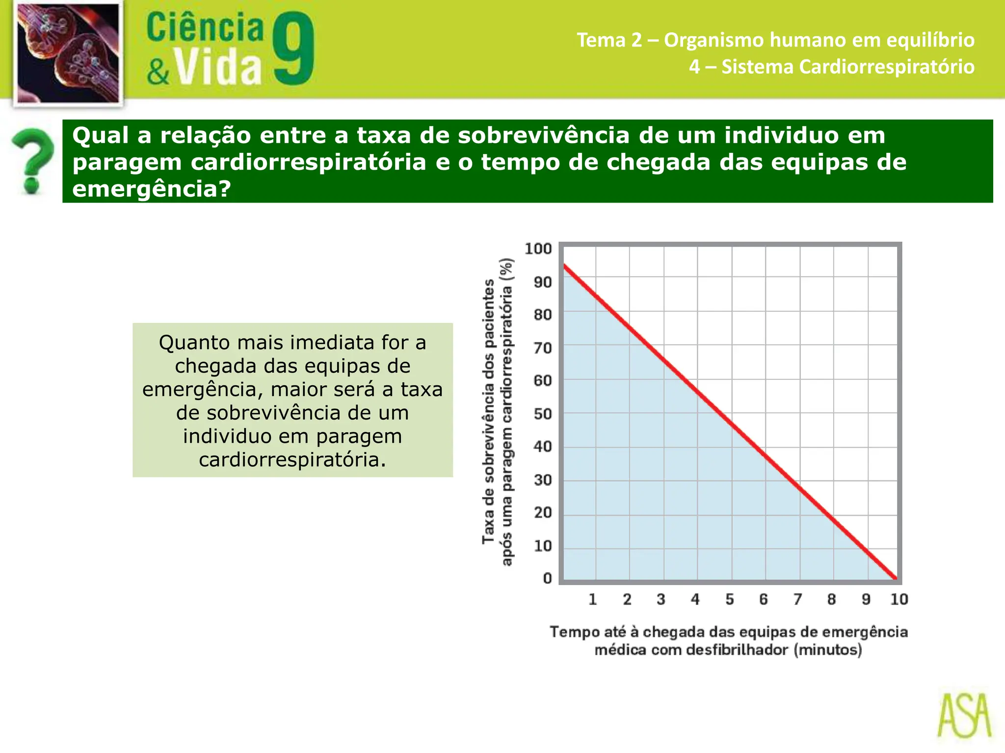 Cadeia de sobrevivência.pptx ddddddddddd | PPTX