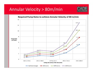 Magnum cementing - batch mixing technology | PDF | Geology | Science
