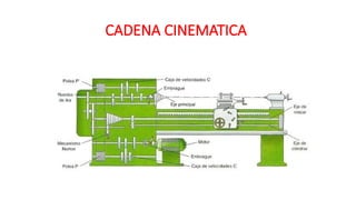 CADENA CINEMATICA DE TALLERES PARA TORNERIA | PPTX