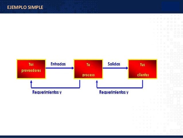 Cadena Cliente Proveedor Ejemplo