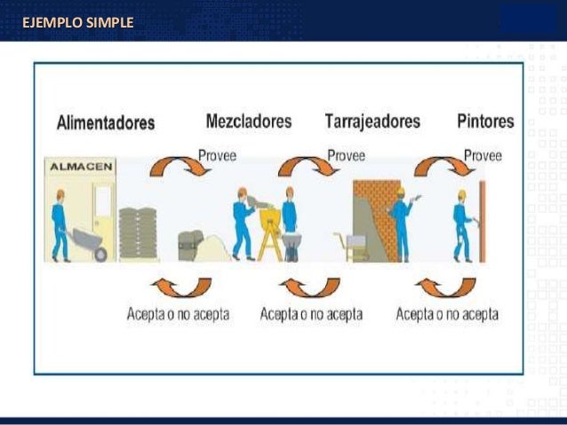 Cadena Cliente Proveedor Ejemplo