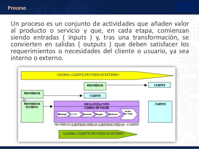 Cadena Cliente Proveedor Ejemplo