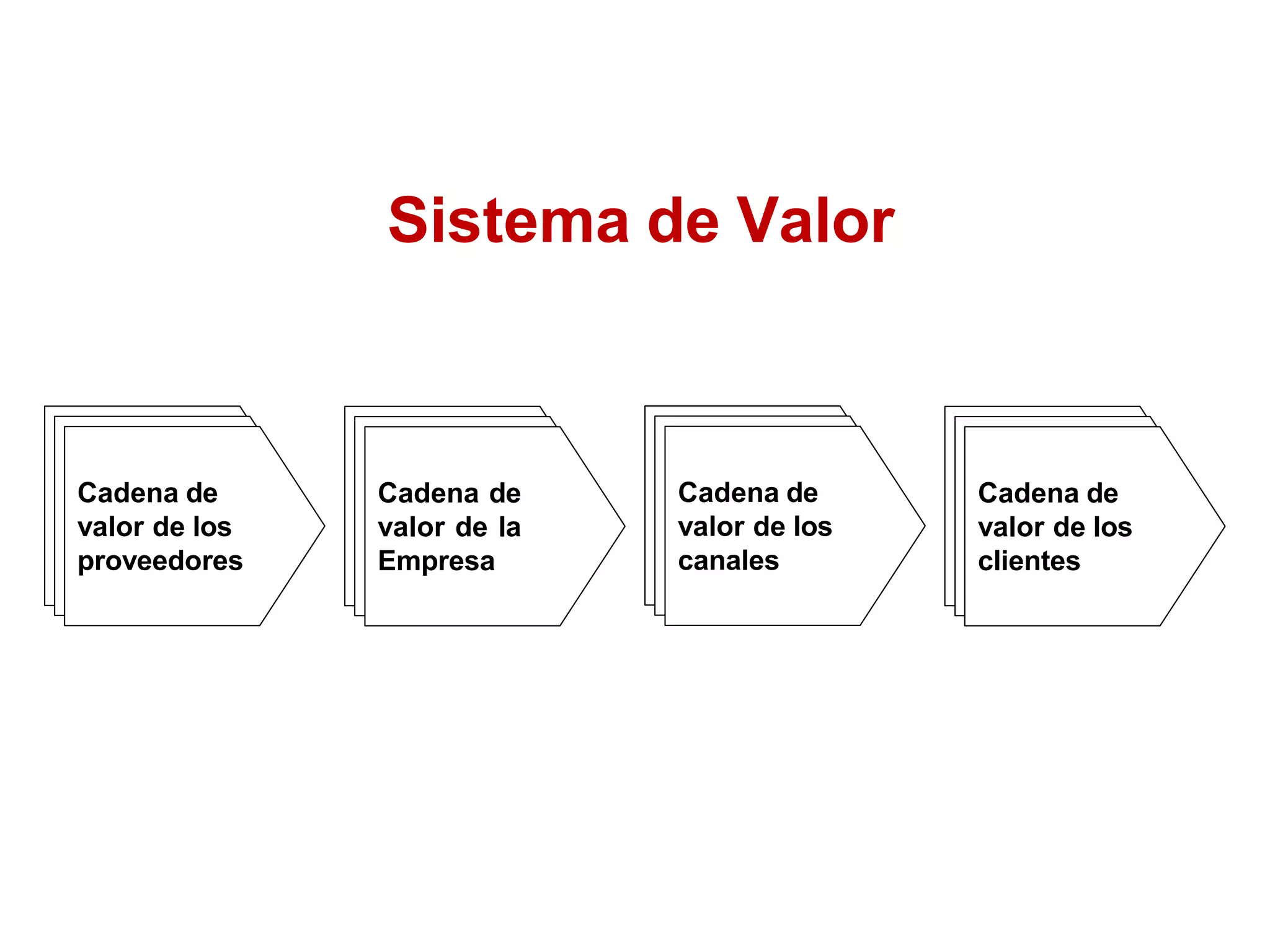 cadena de valor -PORTER MANUFACTURA ESBELTA (1).pptx
