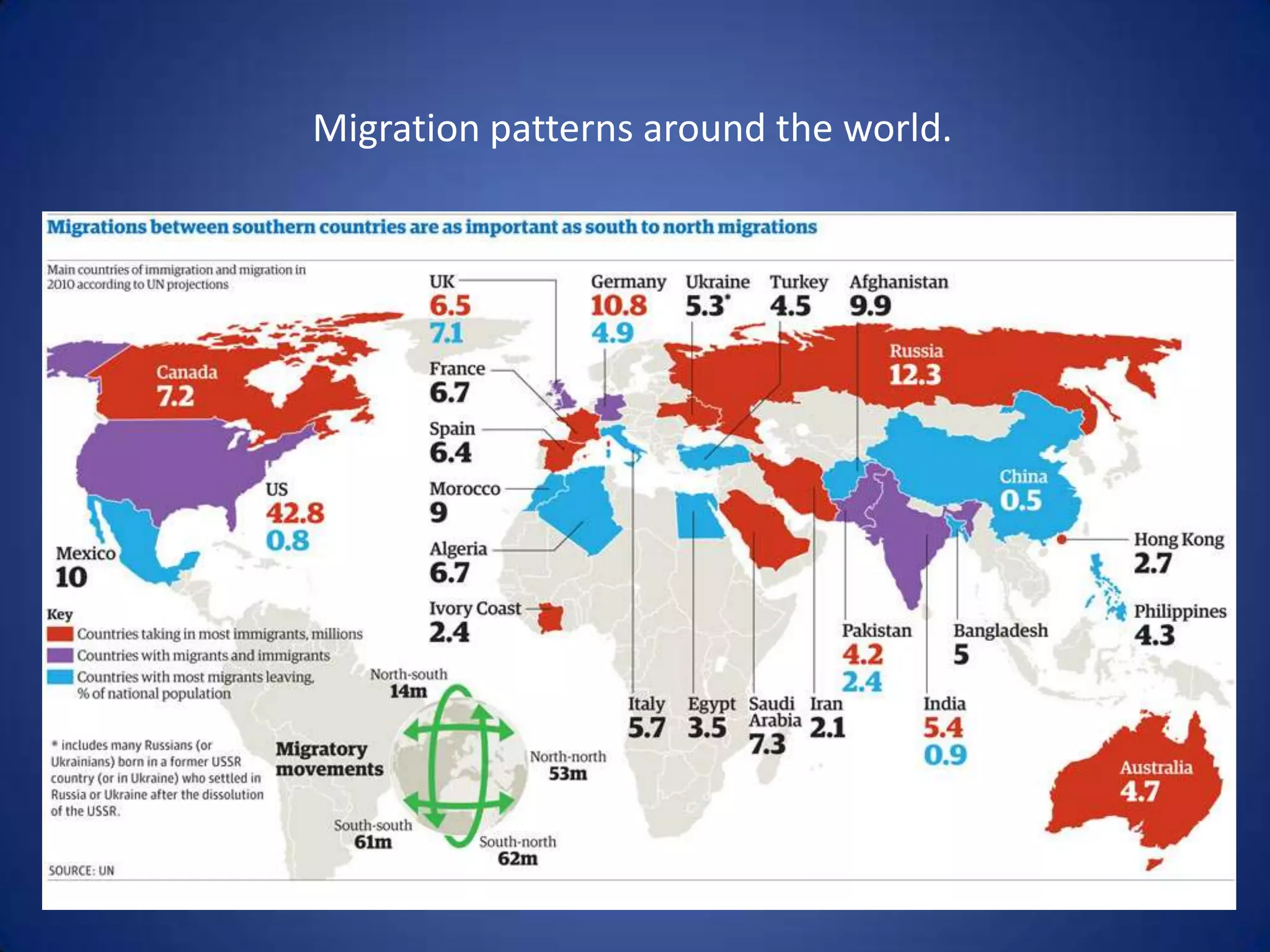 Solving The Immigration Issue | PPT