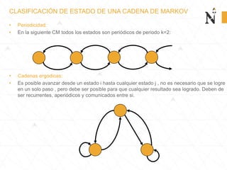 Cadenas de markov io2 | PDF