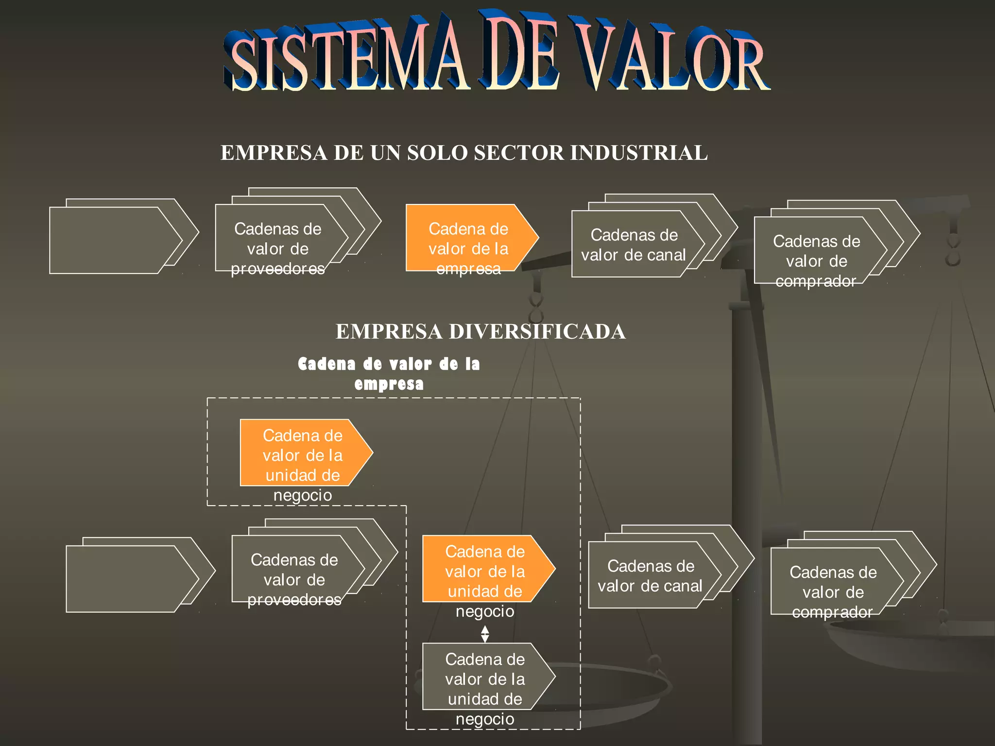 Cadenas de valor - Michael Porter | PPT