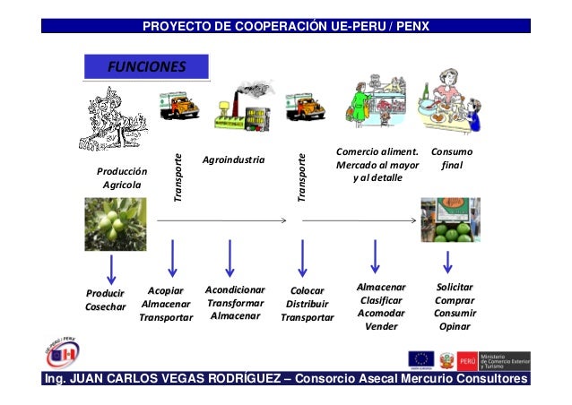 Cadenas productivas presentacion 2013_2 (2)