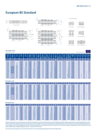 Cadenas renold a&s | PDF