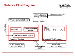 Cadence (2) | PPT