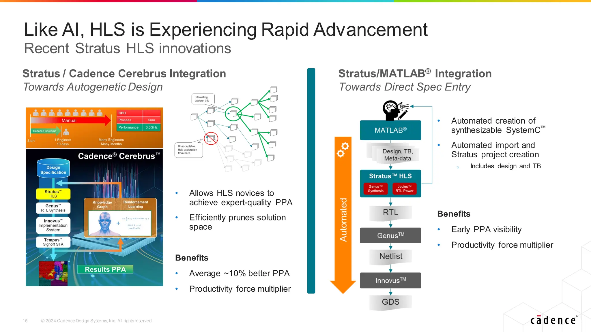 High-Level Synthesis for the Design of AI Chips | PDF