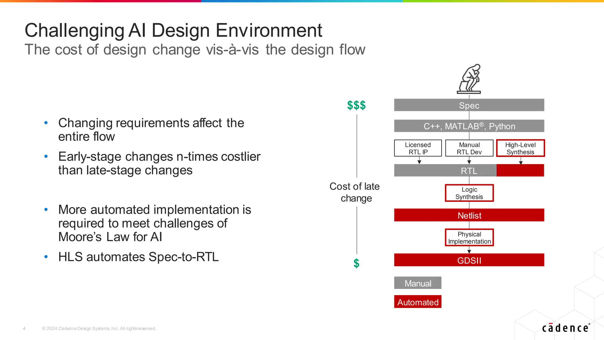 High-Level Synthesis for the Design of AI Chips | PDF