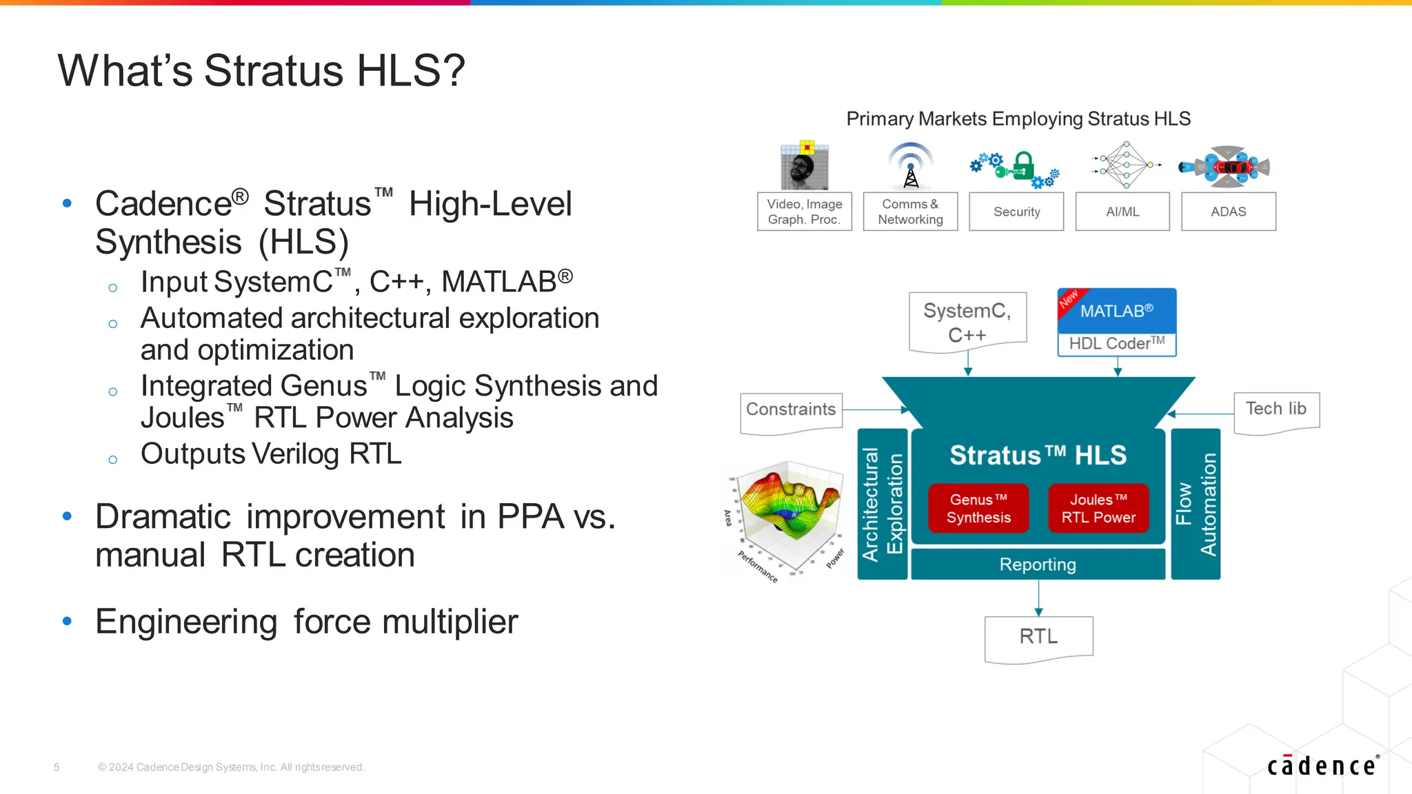 High-Level Synthesis for the Design of AI Chips | PDF