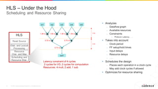 High-Level Synthesis for the Design of AI Chips | PDF