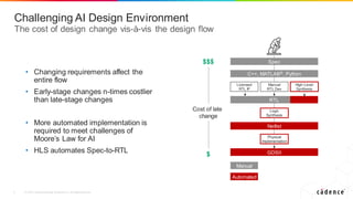 High-Level Synthesis for the Design of AI Chips | PDF