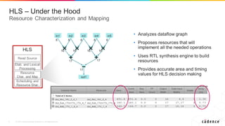 High-Level Synthesis for the Design of AI Chips | PDF