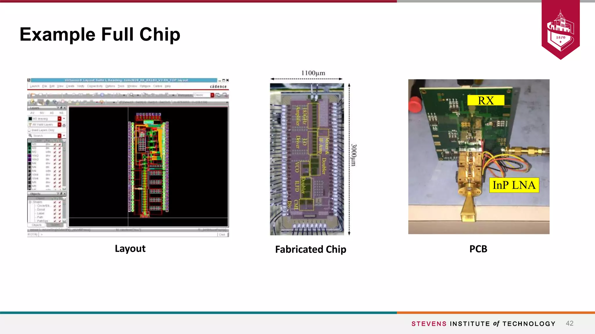 Cadence Design Flow.pptx