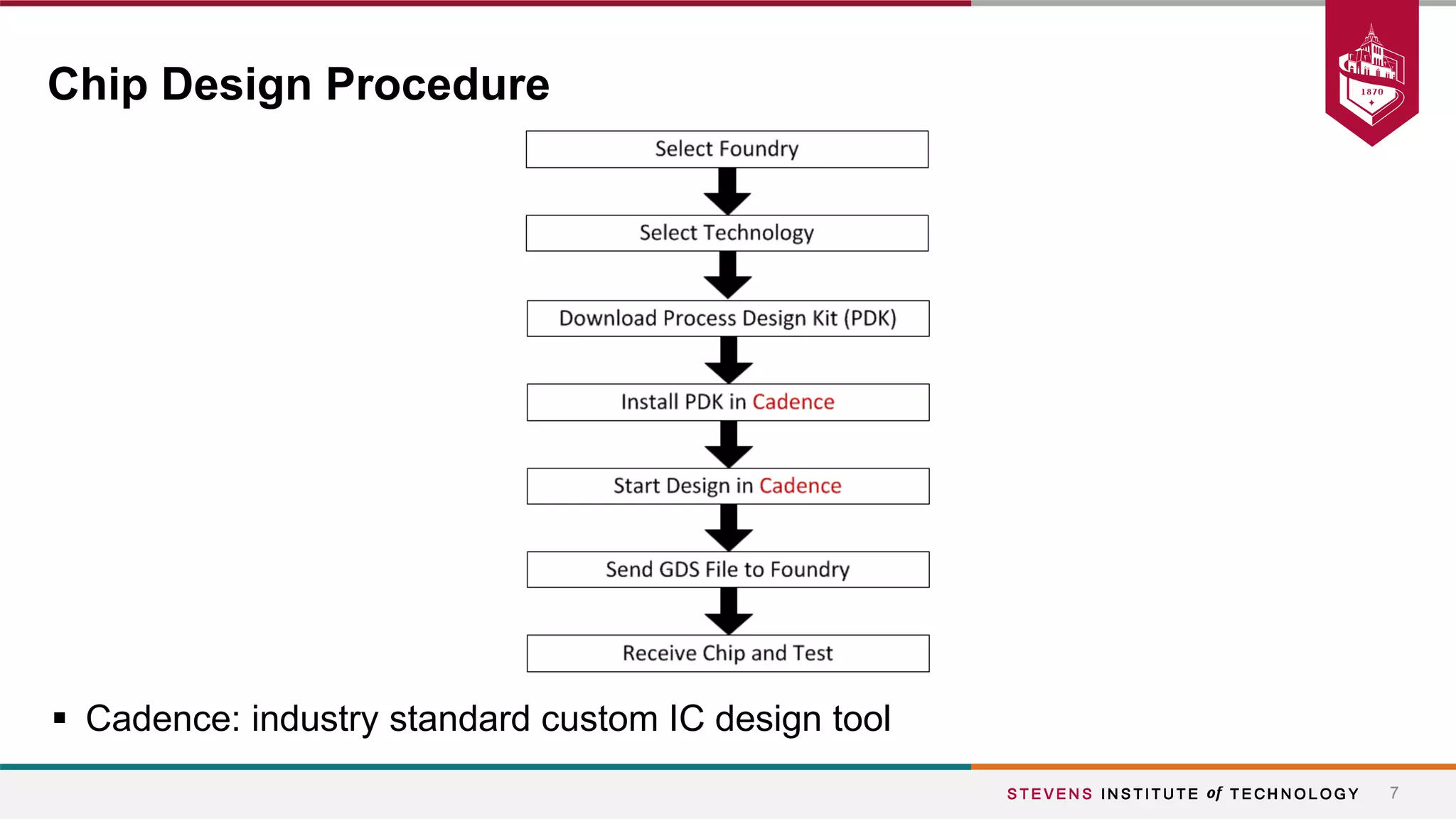Cadence Design Flow.pptx