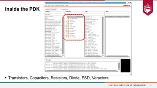 Cadence Design Flow.pptx