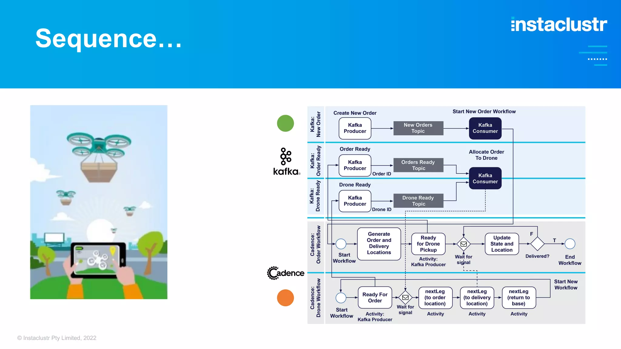 Spinning your Drones with Cadence Workflows and Apache Kafka | PPT