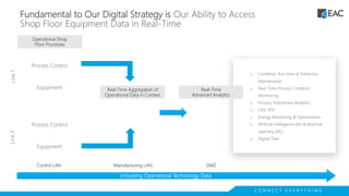 EAC + Cadence Slide Deck | PPT