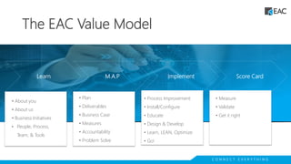 EAC + Cadence Slide Deck | PPT