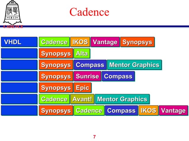 Cadence Ppt | PDF