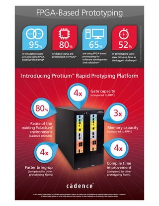 Fast FPGA-Based Prototyping | PDF