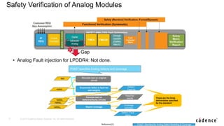 Qualifying a high performance memory subsysten for Functional Safety | PPT