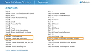 Cadence strategy | PPT
