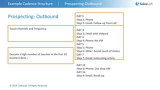 Cadence strategy | PPT