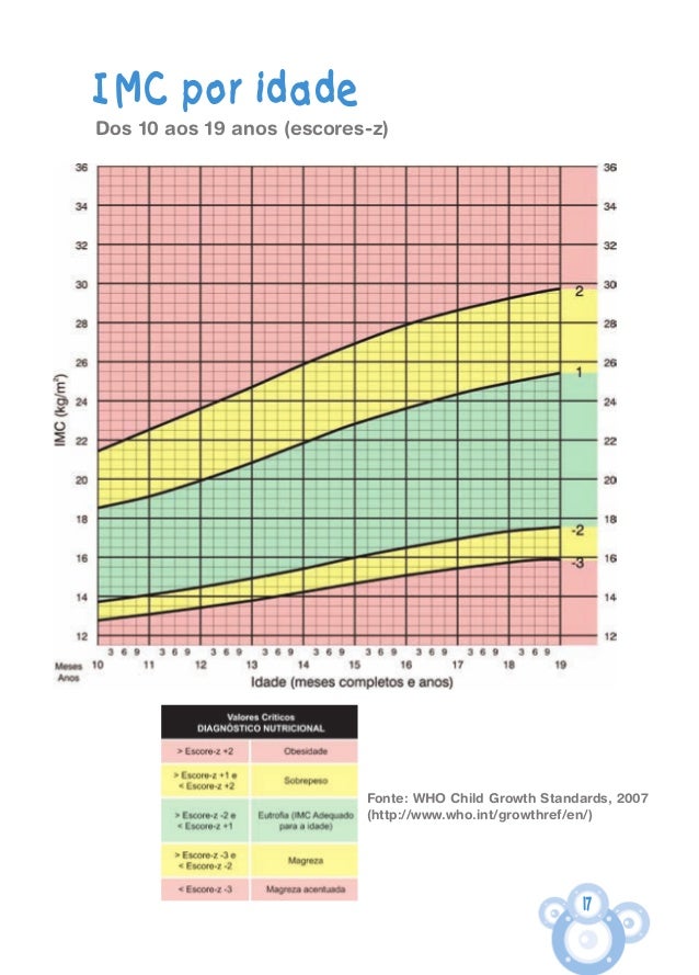 Caderneta de Saúde do Adolescente - Ministério da Saúde