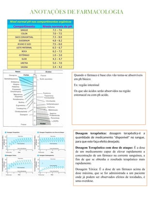 CADERNO DE FARMACOLOGIA.slide importantes | DOCX