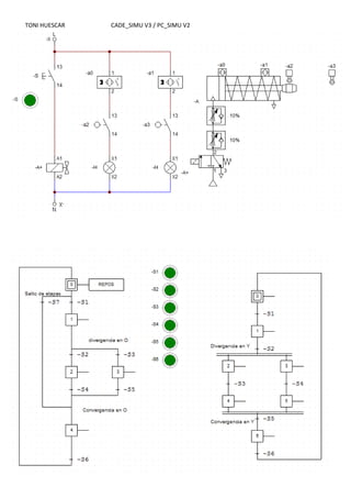 Cade simu manual de funcionamiento2 | PDF