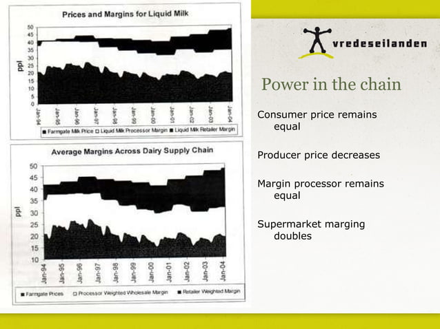how small scale farmers can save the world | PPT | Agriculture | Industries