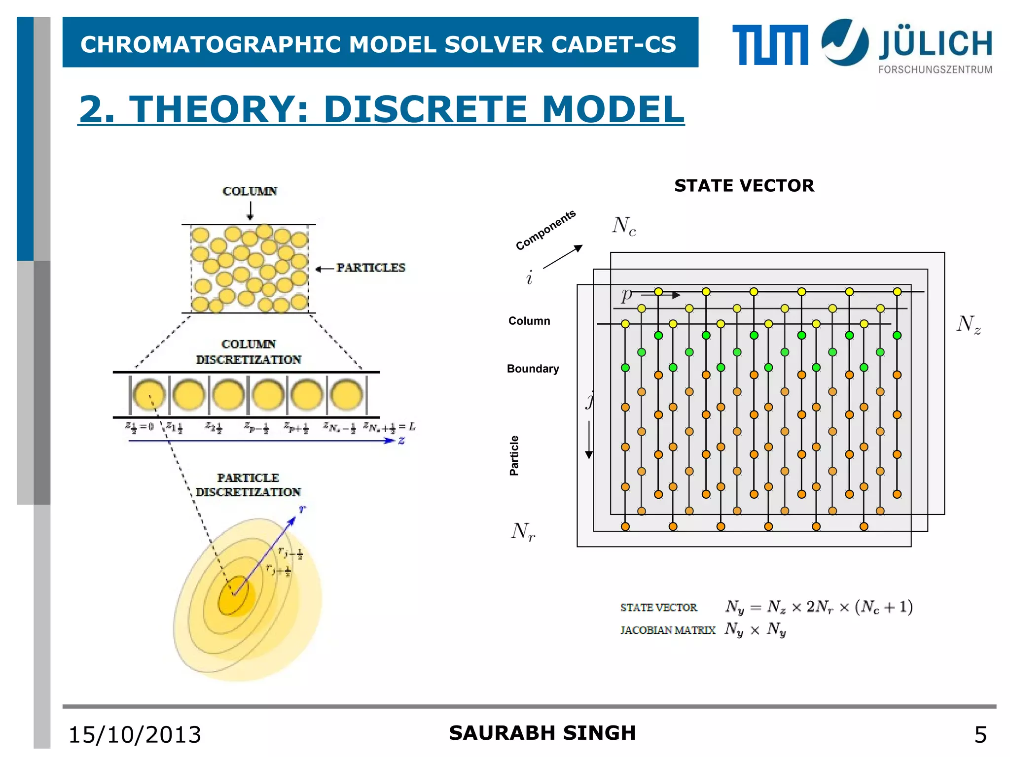 Column Liquid Chromatography | PPT