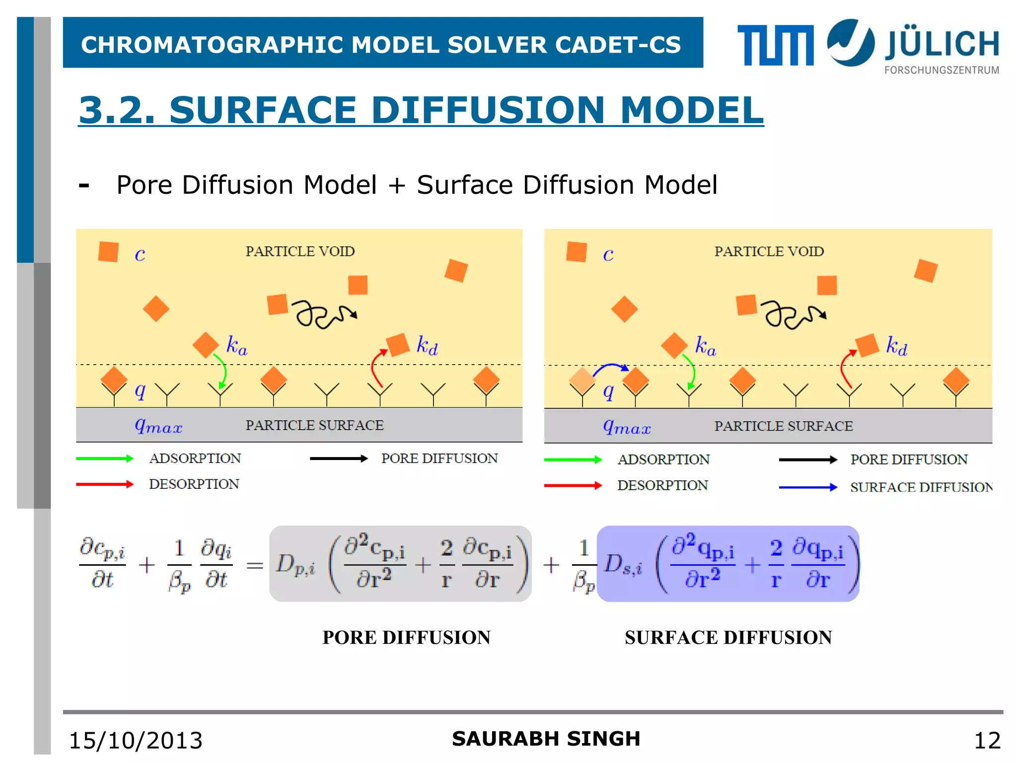 Column Liquid Chromatography | PPT