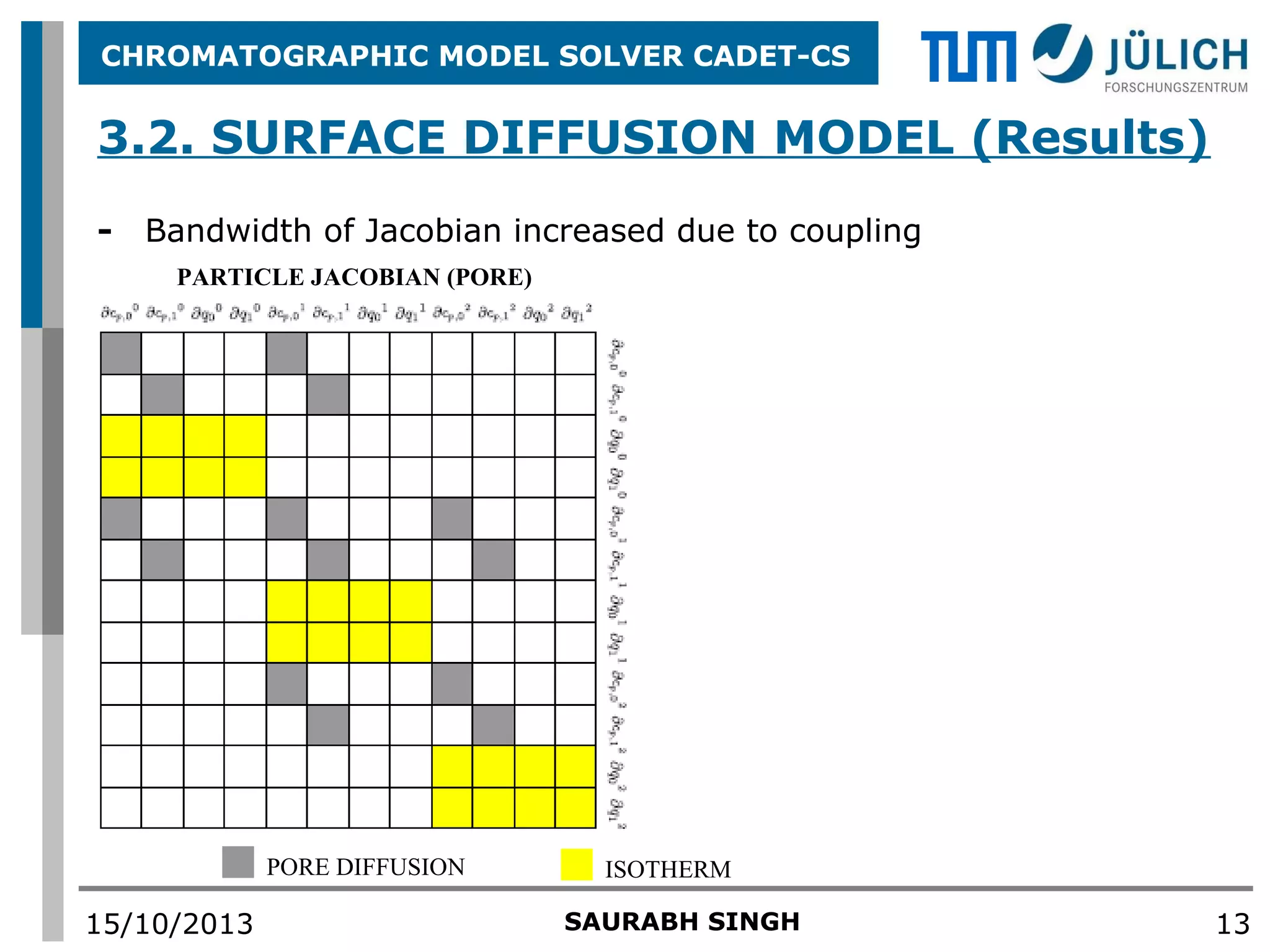 Column Liquid Chromatography Ppt