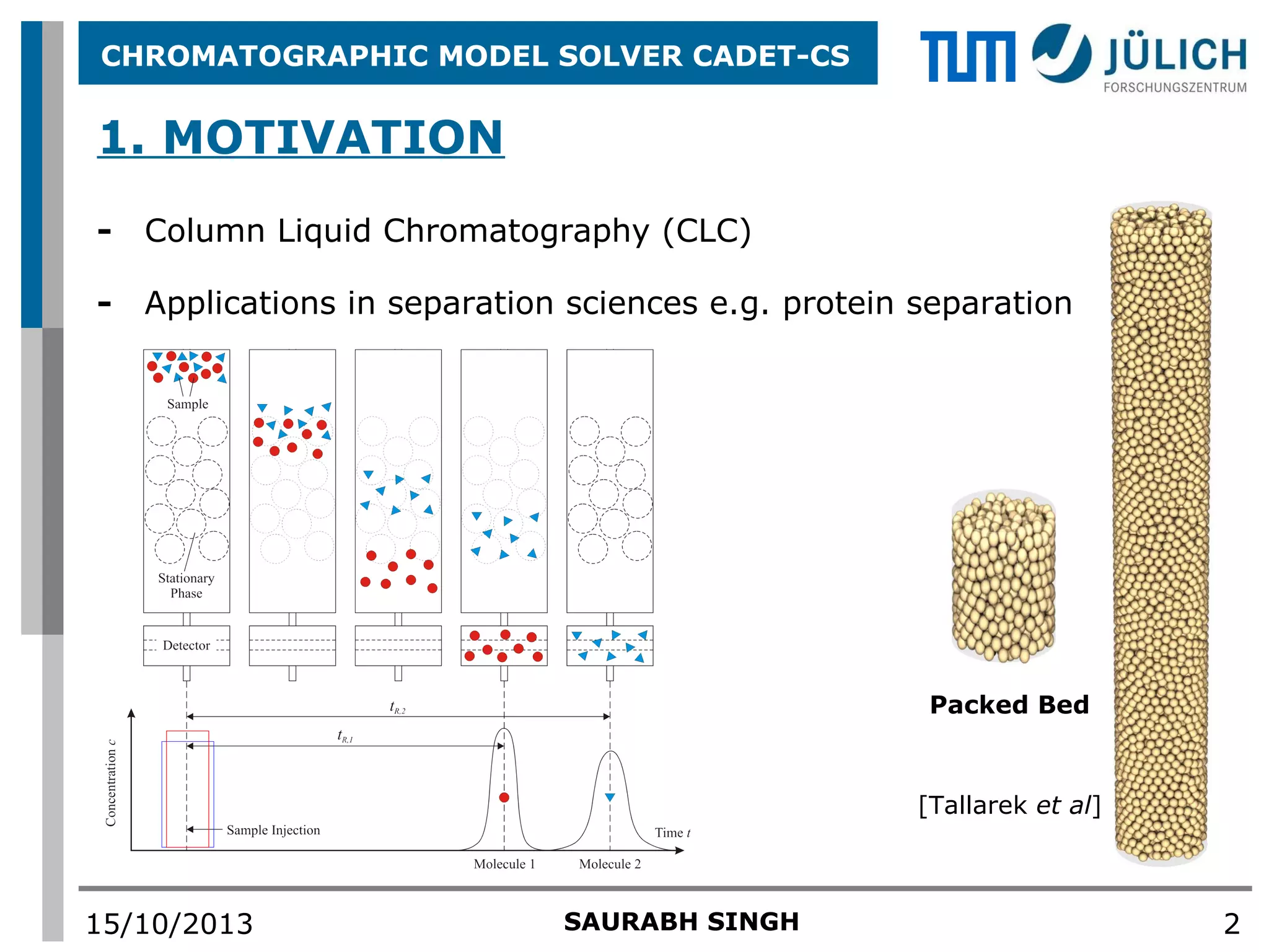 Column Liquid Chromatography | PPT