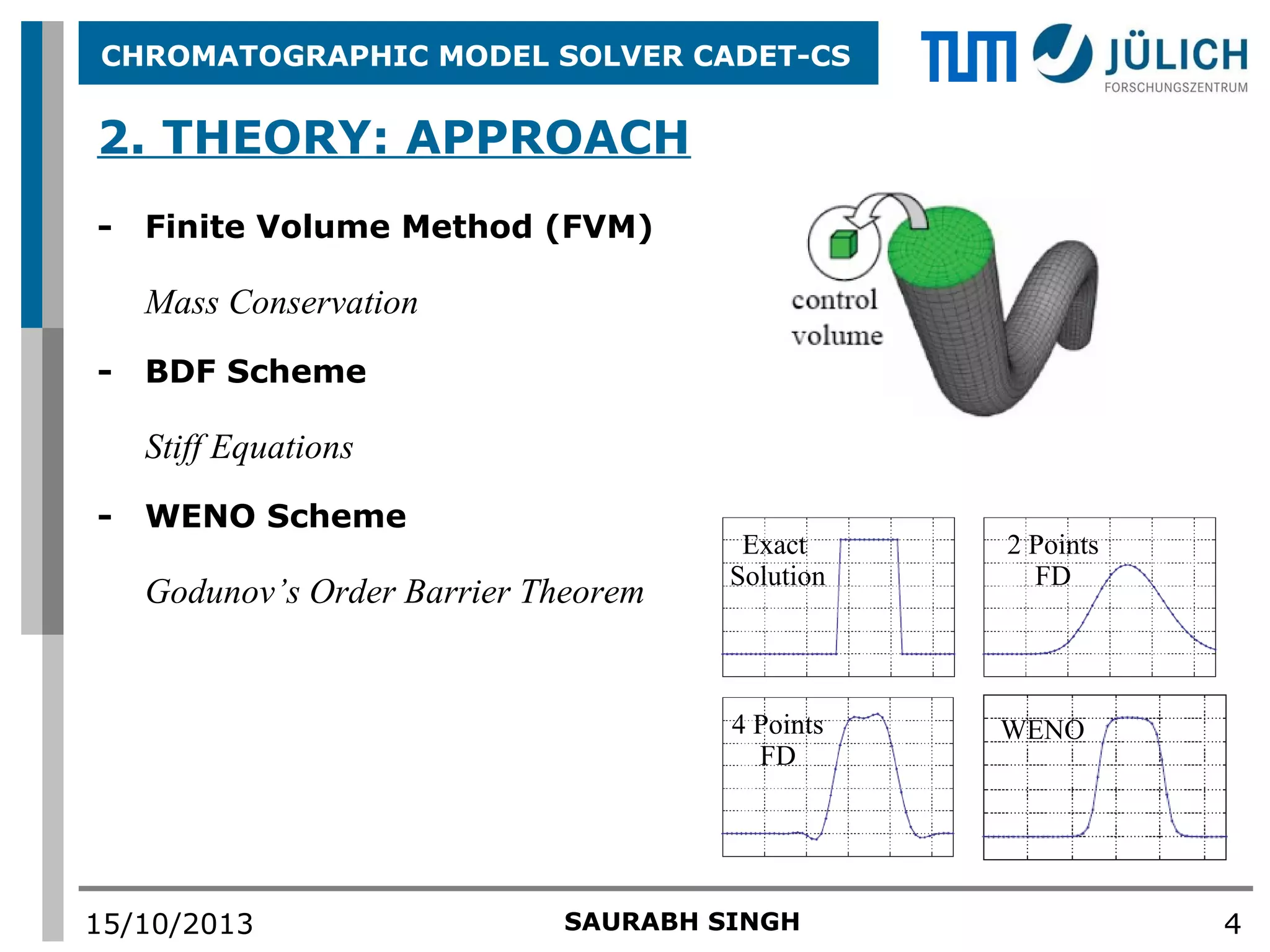 Column Liquid Chromatography | PPT