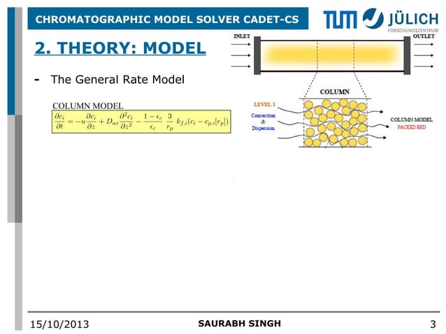 Column Liquid Chromatography | PPT