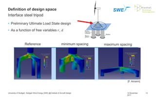 Current research on simulations of flaoting offshore wind turbines | PPT