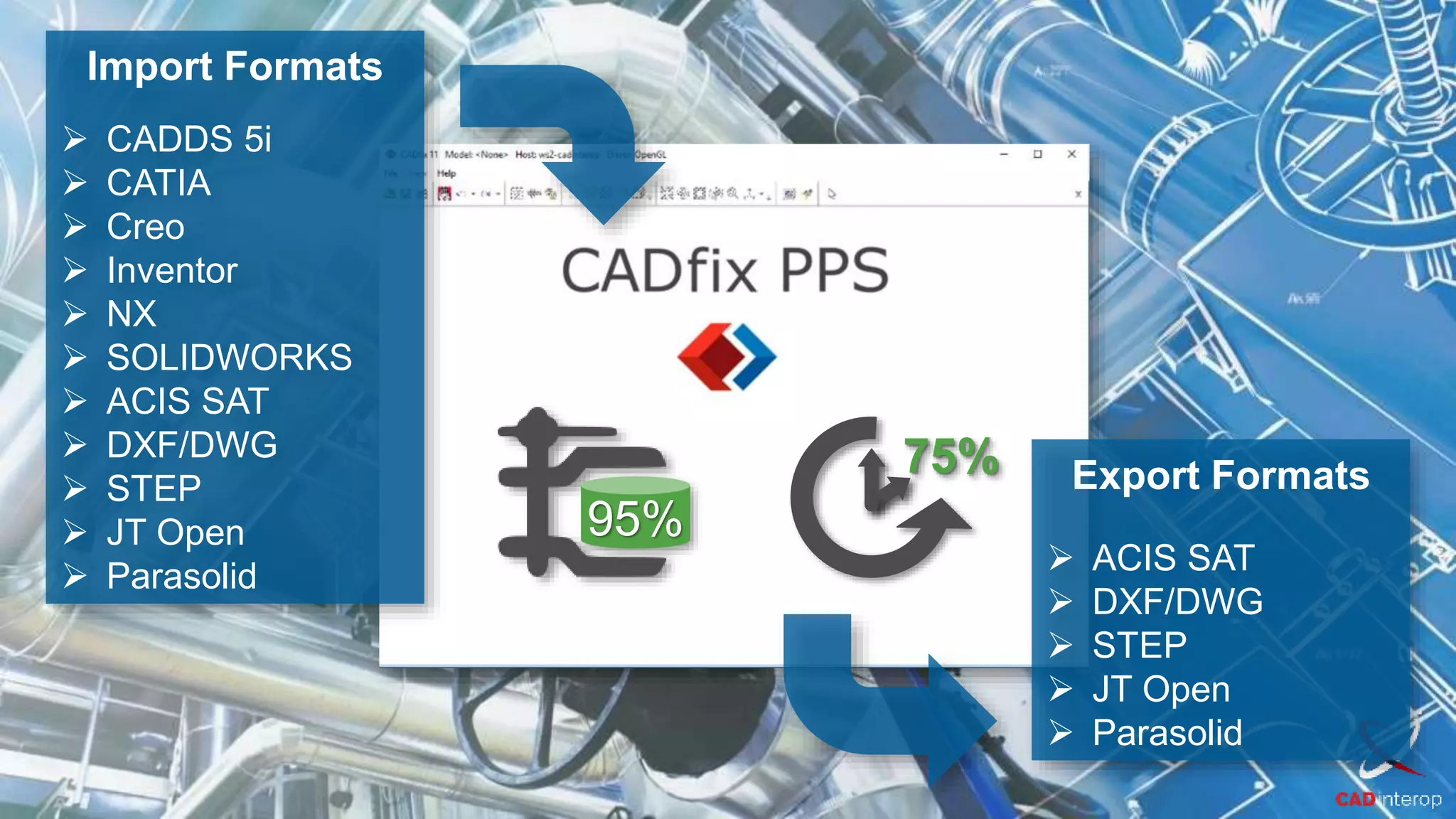 CADfix pps helps reducing CAD data size | PDF