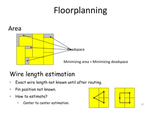 CAD: Floorplanning | PPT
