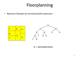 CAD: Floorplanning | PPT