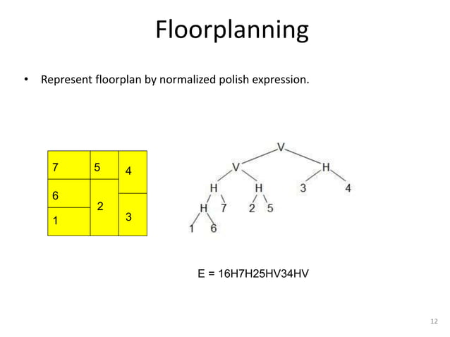 CAD: Floorplanning | PPT